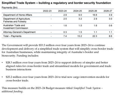 MYEFO and its importance for the funding of trade simplification ...