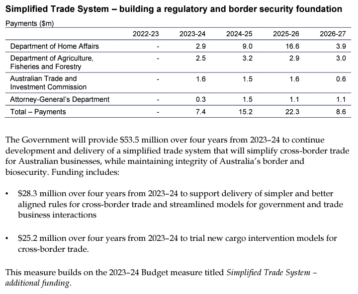 MYEFO and its importance for the funding of trade simplification ...